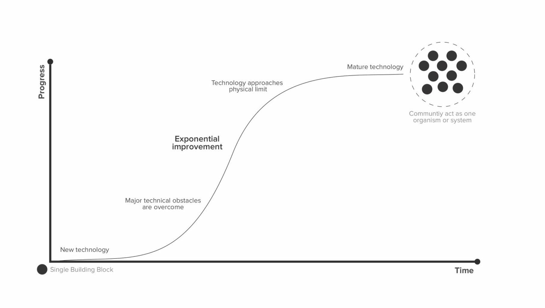 Humanification Audiobook Illustrations - Christian Kromme