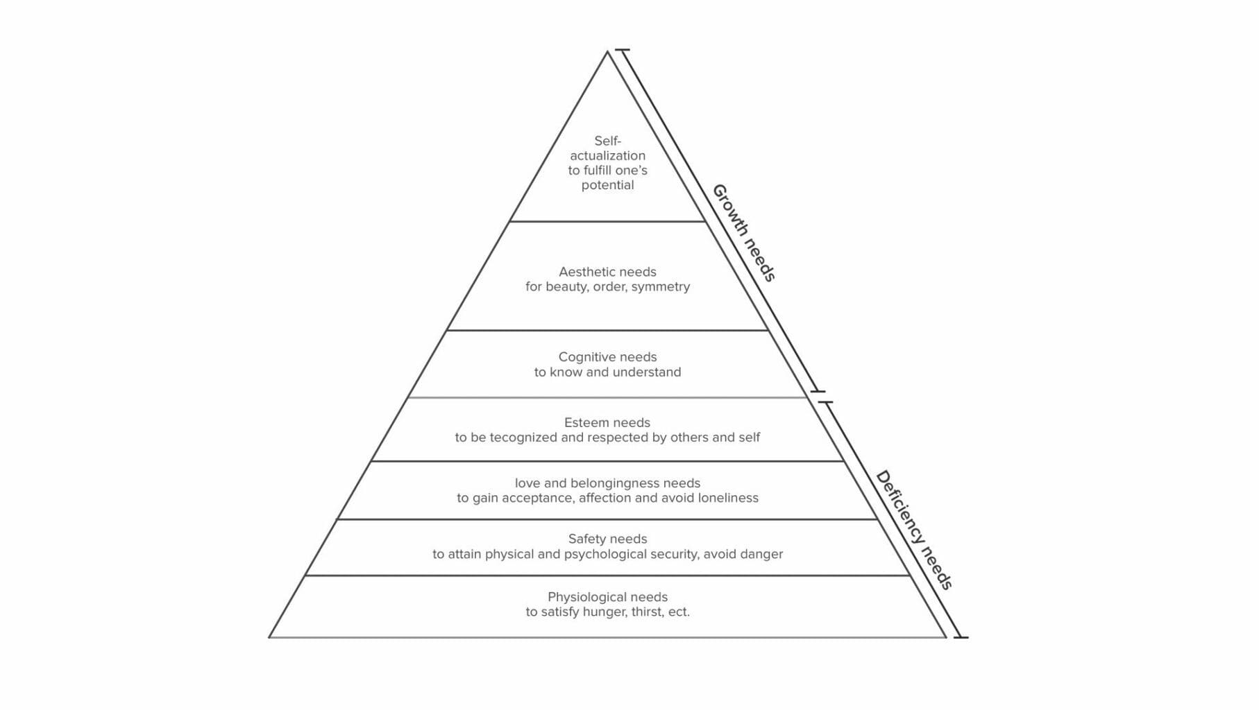 Humanification Audiobook Illustrations - Christian Kromme