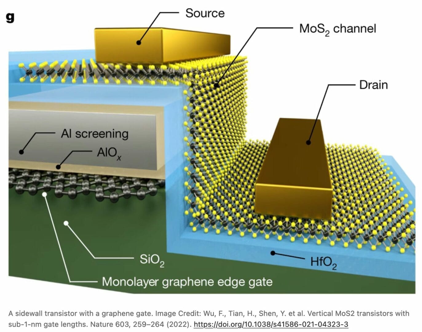 Graphene Transistor Gate Just an Atom Wide - Christian Kromme